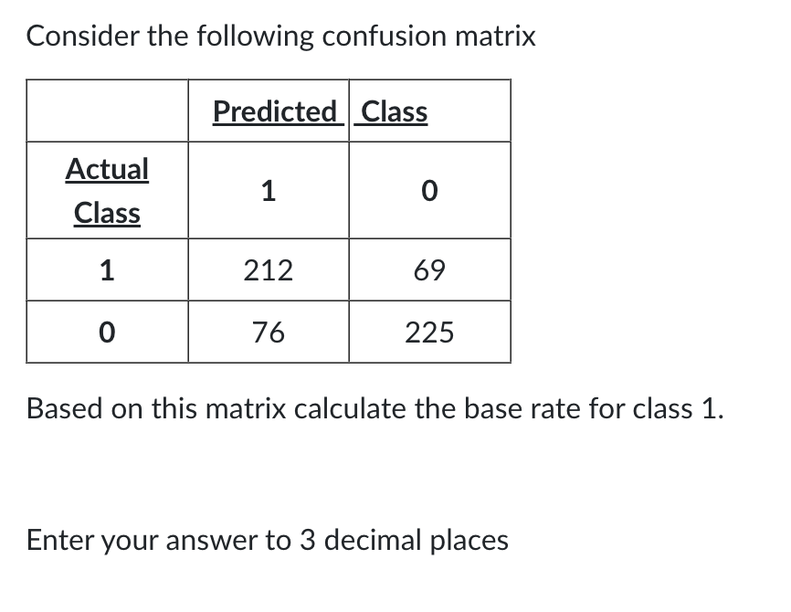 Solved Consider the following confusion matrix Based on this | Chegg.com