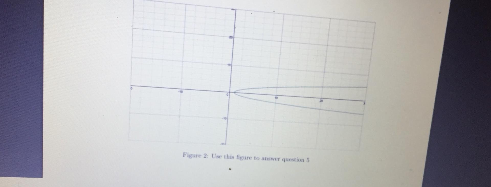 Solved 10 Figure 2: Use this figure to answer question 5 | Chegg.com