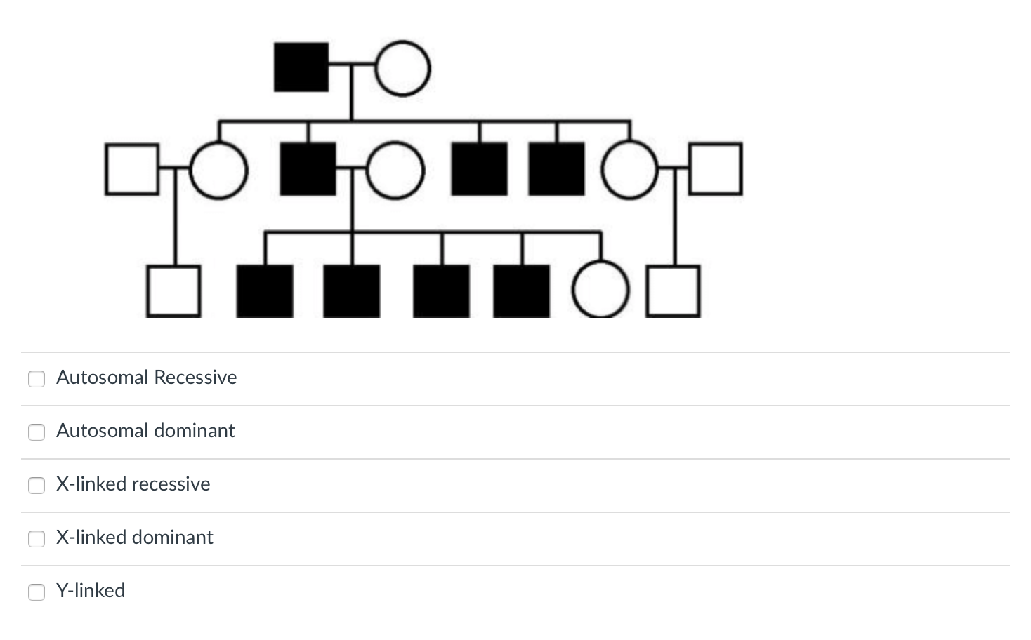 Solved Autosomal Recessive Autosomal dominant X-linked | Chegg.com