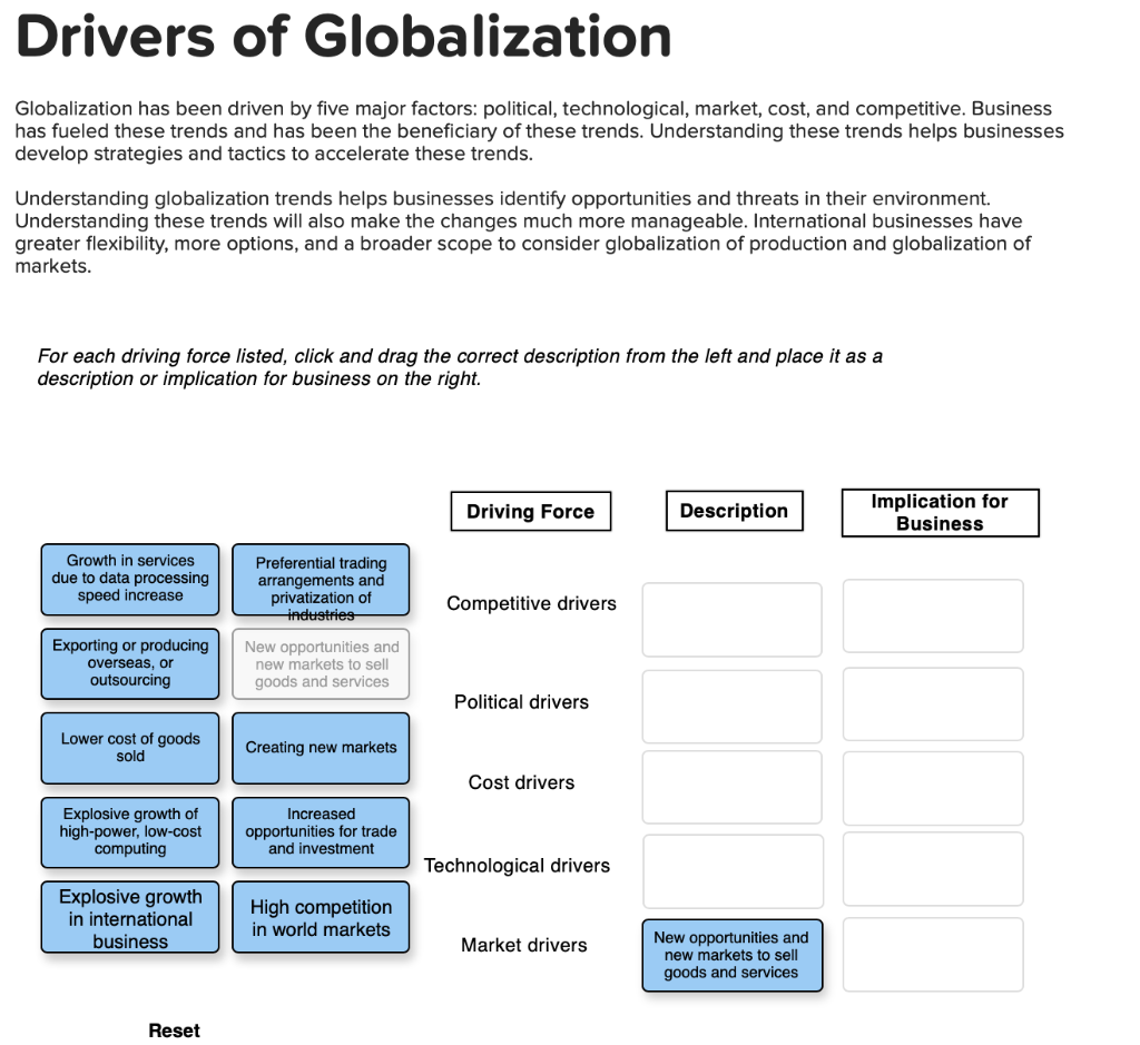 Solved Understanding globalization trends helps businesses | Chegg.com