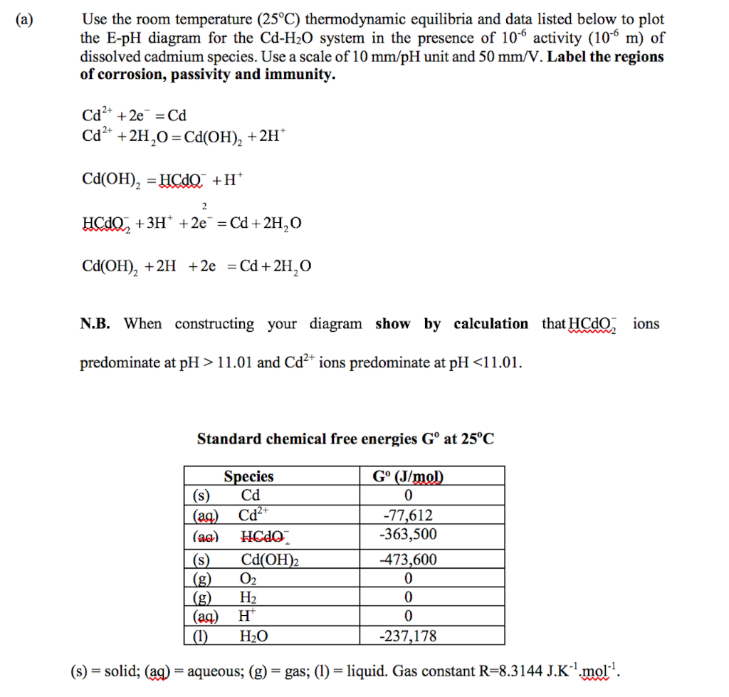 (a) Use the room temperature (25°C) thermodynamic | Chegg.com