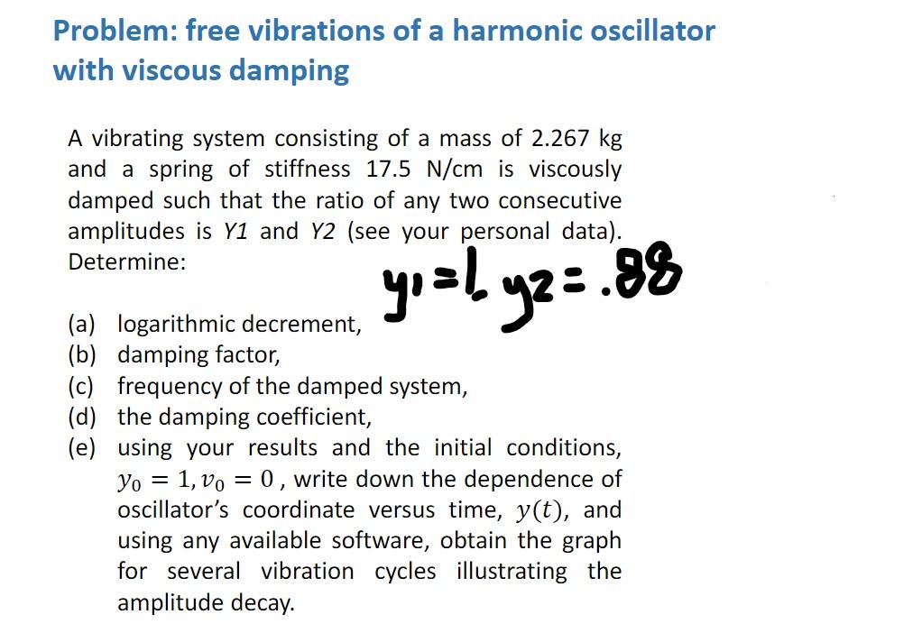 Solved Problem: free vibrations of a harmonic oscillator | Chegg.com