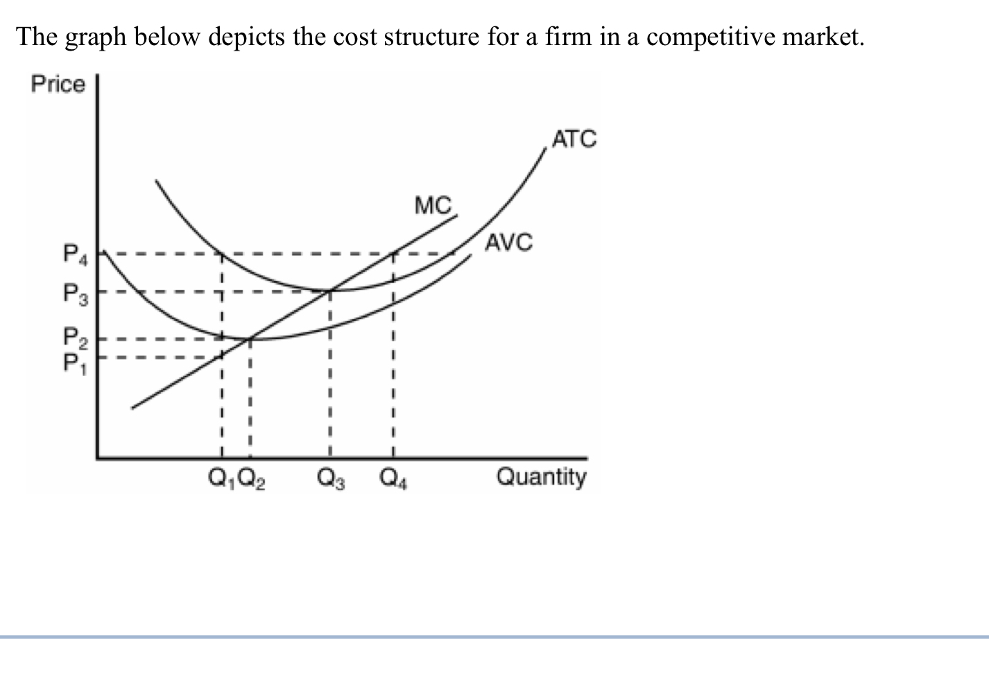 Solved The graph below depicts the cost structure for a firm | Chegg.com