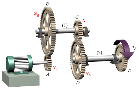 Solved In the gear system shown, a torque of TE = 1350 lb-ft | Chegg.com