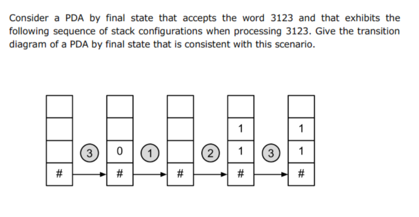 Solved Consider a PDA by final state that accepts the word | Chegg.com