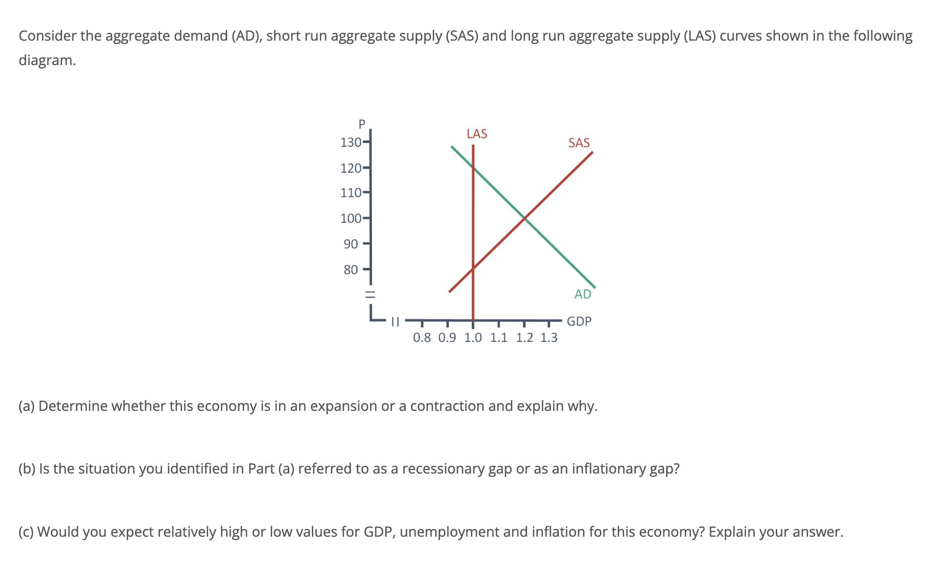Solved Consider the aggregate demand (AD), short run | Chegg.com