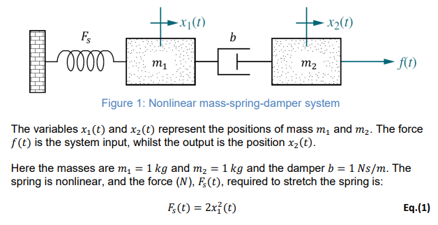 Figure 1: Nonlinear mass-spring-damper system The | Chegg.com