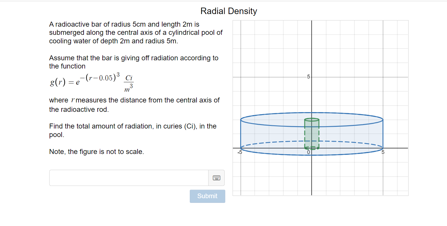 Solved Radial Densitv A radioactive bar of radius 5 cm and | Chegg.com