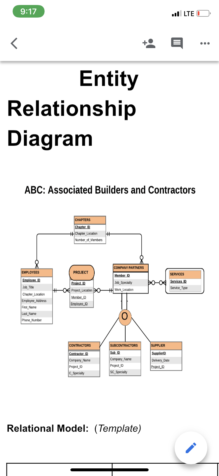 Solved 1. Convert the following ER-Diagram into a relational | Chegg.com