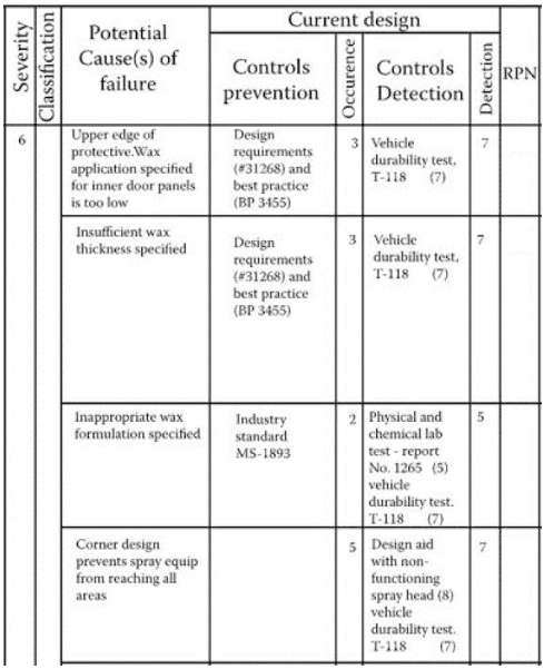 Solved Determine the biggest RPN number among four different | Chegg.com