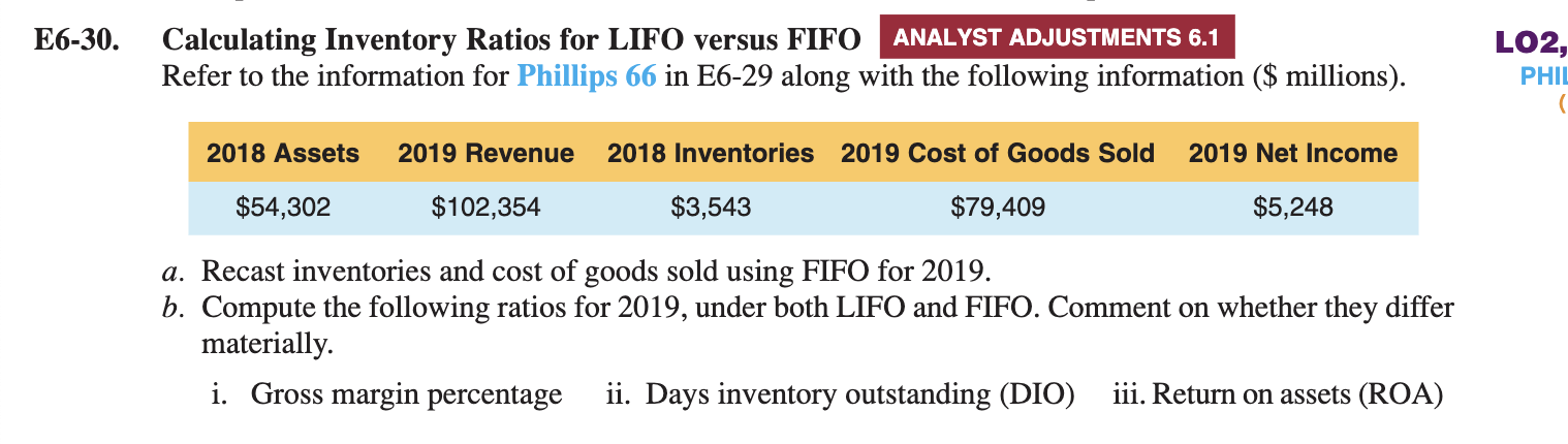 6-30. Calculating Inventory Ratios for LIFO versus | Chegg.com