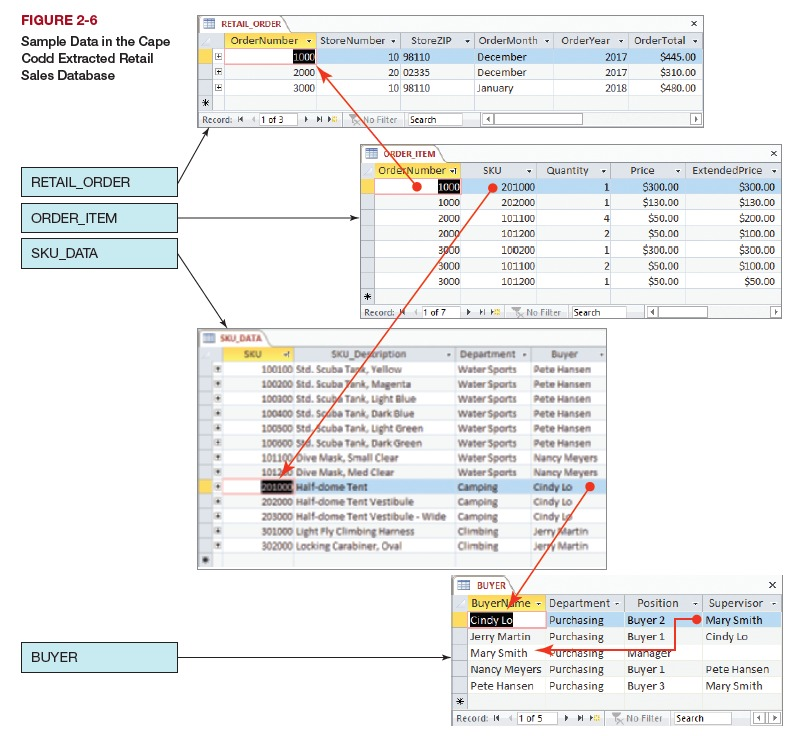 Solved Display the resulting table (Not SQL statements) by | Chegg.com