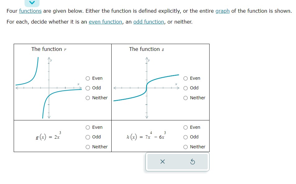 Solved Four functions are given below. Either the function | Chegg.com
