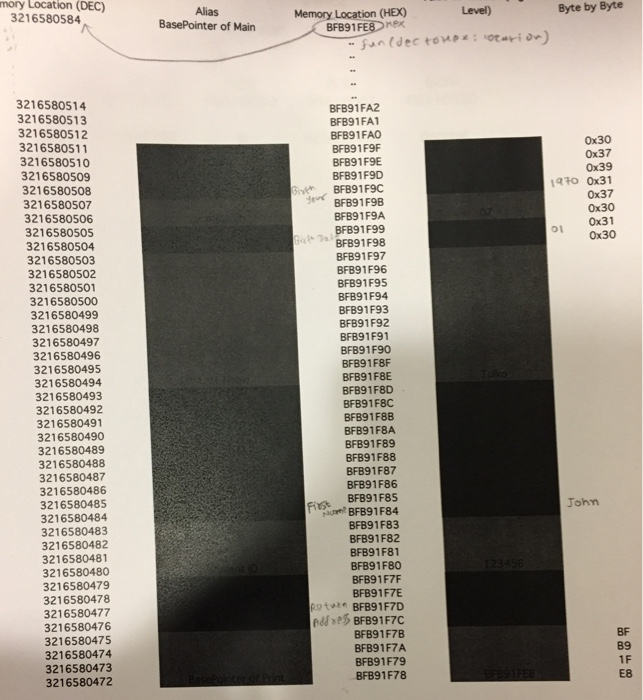Overview: Write a C program that utilizes two | Chegg.com