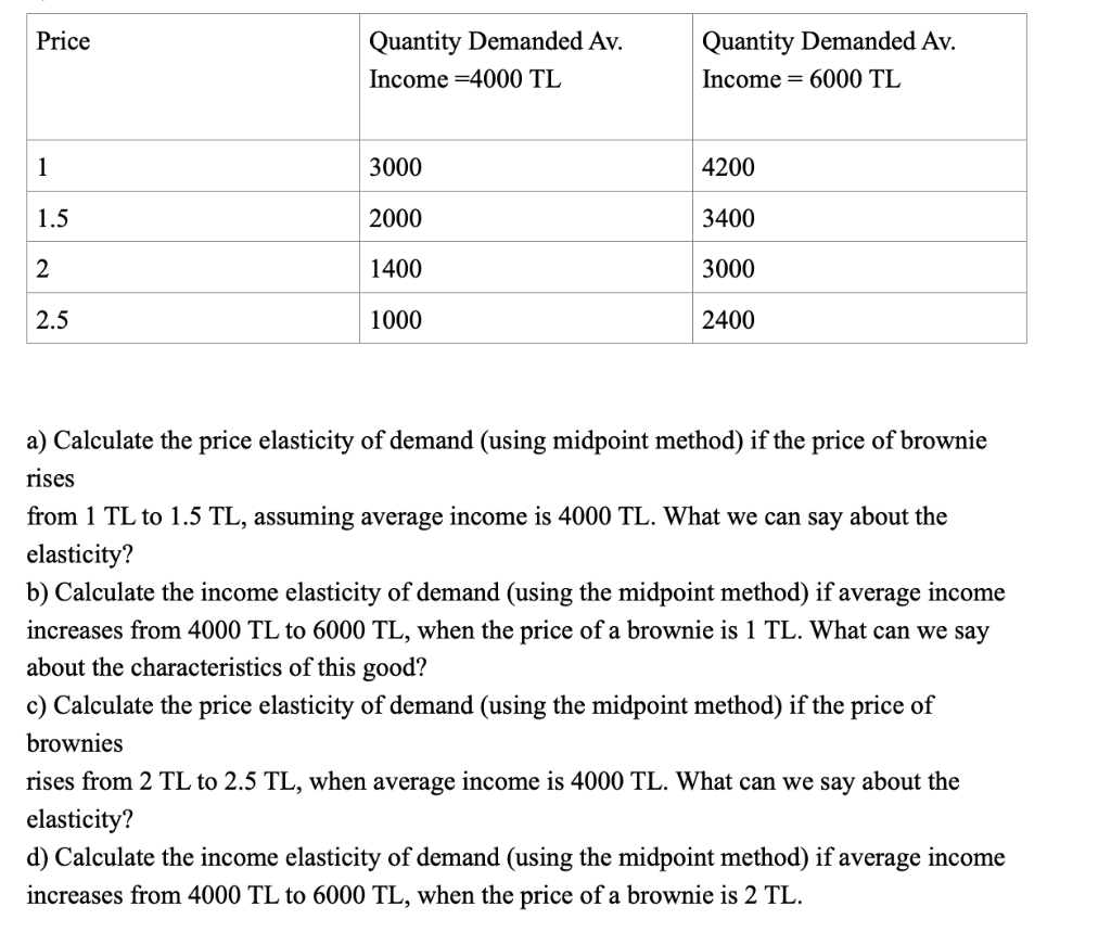 Solved a) Calculate the price elasticity of demand (using | Chegg.com