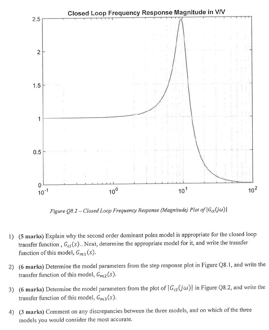 Solved Second Order Dominant Poles Model in s-Domain and in | Chegg.com