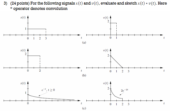 Solved For the following signals 𝑥𝑥(𝑜𝑜) and 𝑣𝑣(𝑜𝑜), | Chegg.com