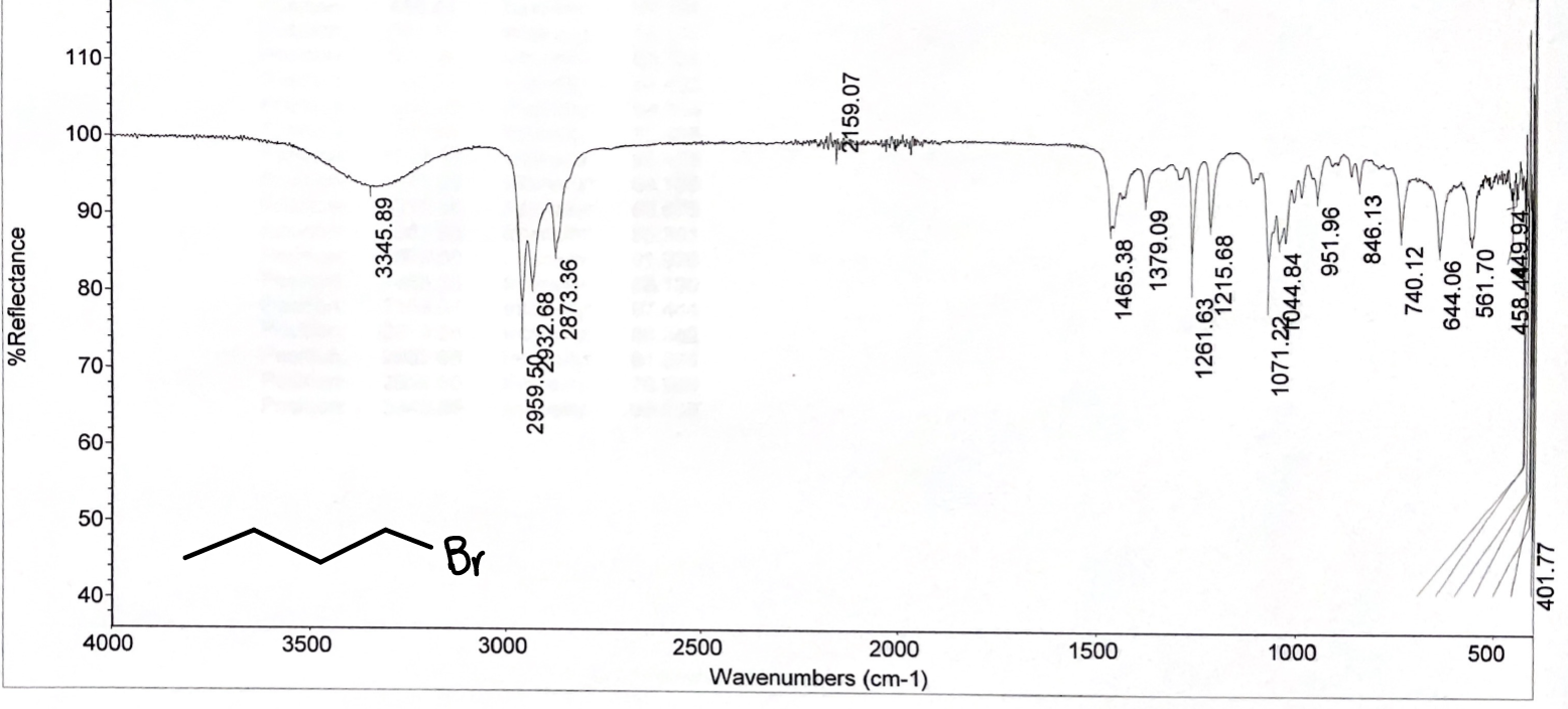 Solved 2) Compare the IR spectrum of your product with the | Chegg.com