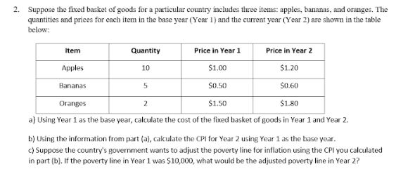 Solved Suppose the fixed basket of goods for a particular | Chegg.com