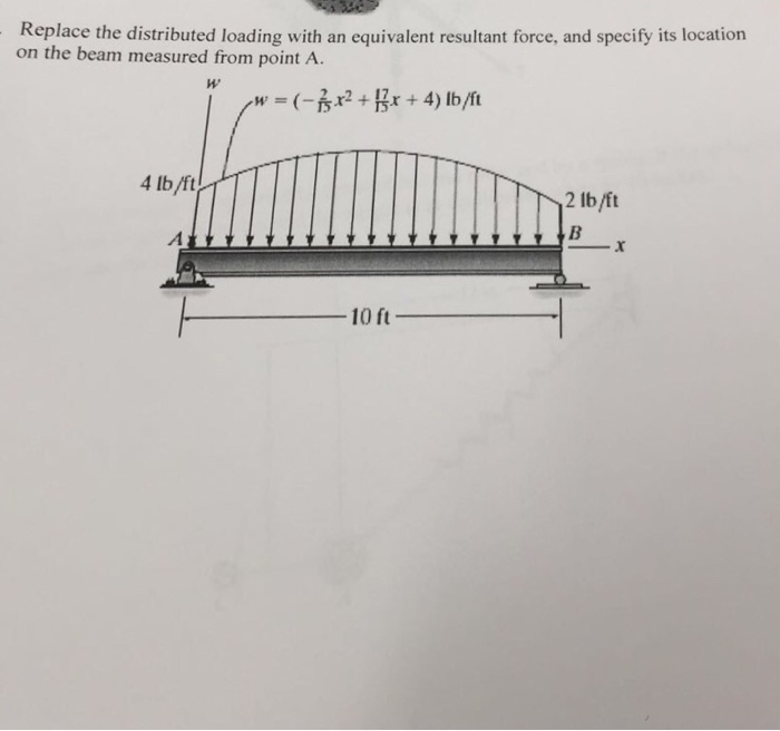 Solved Replace the distributed loading with an equivalent | Chegg.com