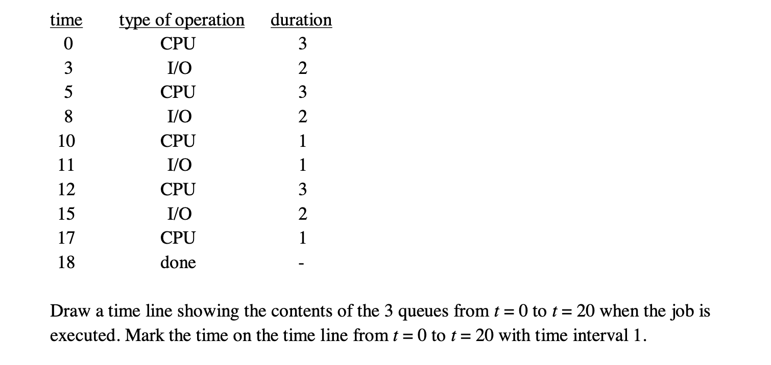 Problem 1: Assume there is only one job running on a | Chegg.com