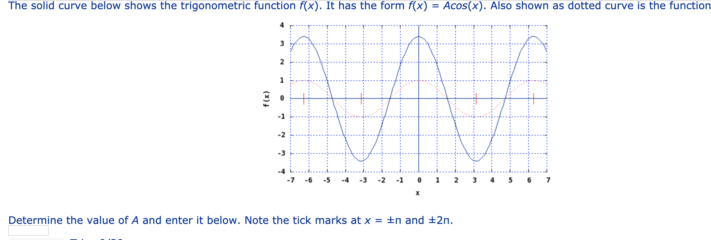 Solved The solid curve below shows the trigonometric | Chegg.com