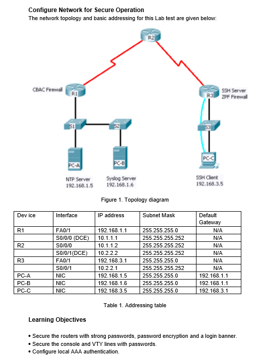 Configure Network for Secure Operation The network | Chegg.com