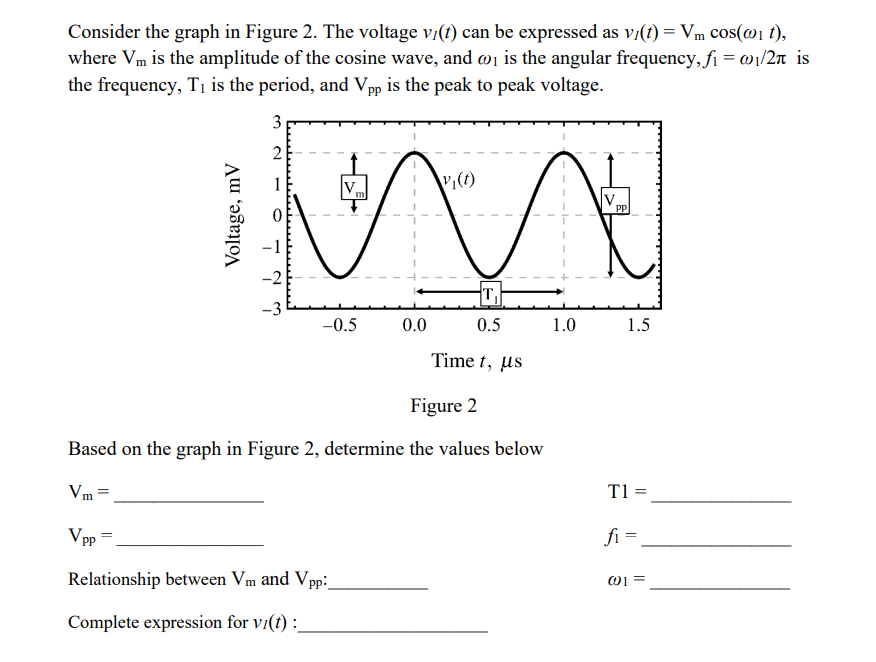 Solved Consider the graph in Figure 2. The voltage vi(t) can | Chegg.com