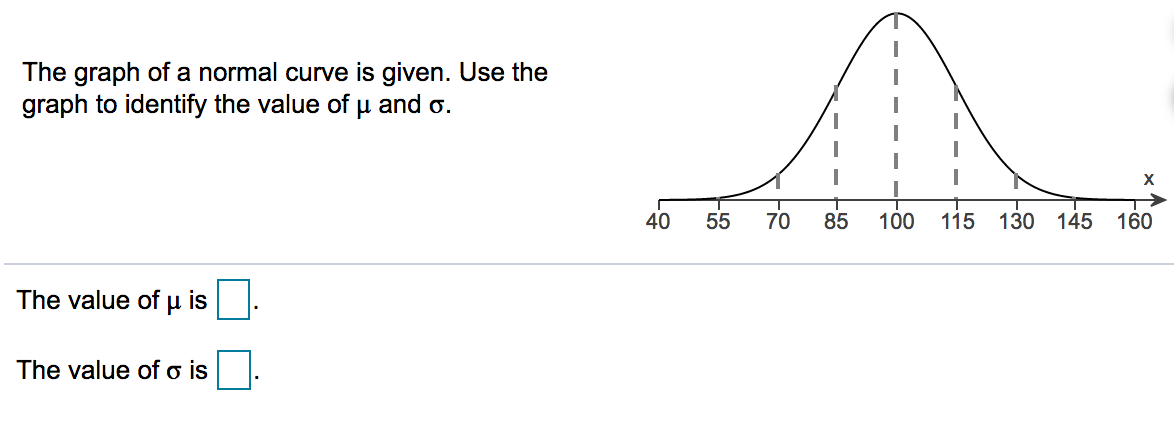 Solved The graph of a normal curve is given. Use the graph | Chegg.com