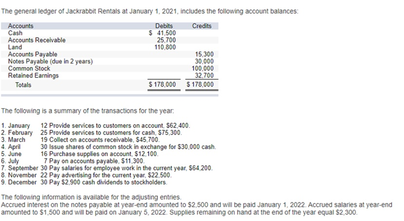 Solved The general ledger of Jackrabbit Rentals at January | Chegg.com