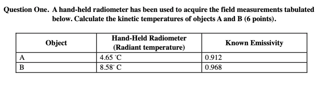 Solved Question One. A hand-held radiometer has been used to | Chegg.com
