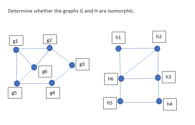Solved Determine whether the graphs G and H are isomorphic. | Chegg.com