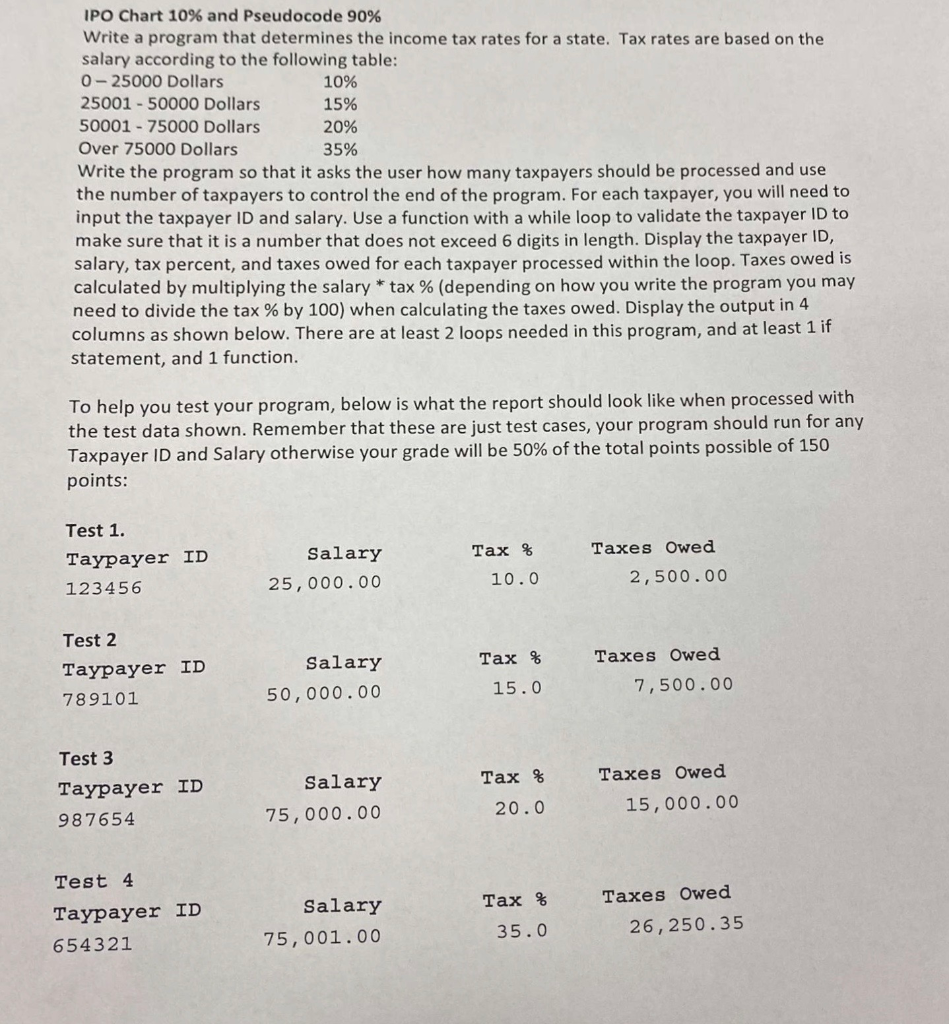 15% IPO Chart 10% and Pseudocode 90% Write a program | Chegg.com