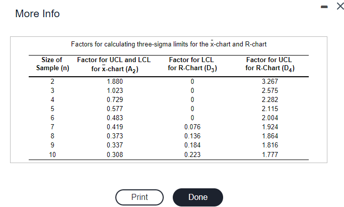 Solved More Info Factors for calculating three-sigma limits | Chegg.com