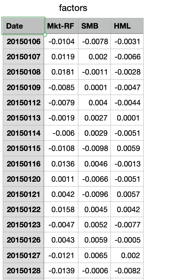 Consider a 3-factor model. Find the α and β for the | Chegg.com