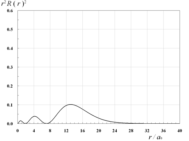 Solved The following radial probability diagram could | Chegg.com