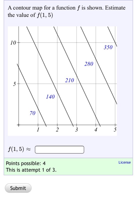 Solved A contour map for a function f is shown. Estimate the | Chegg.com
