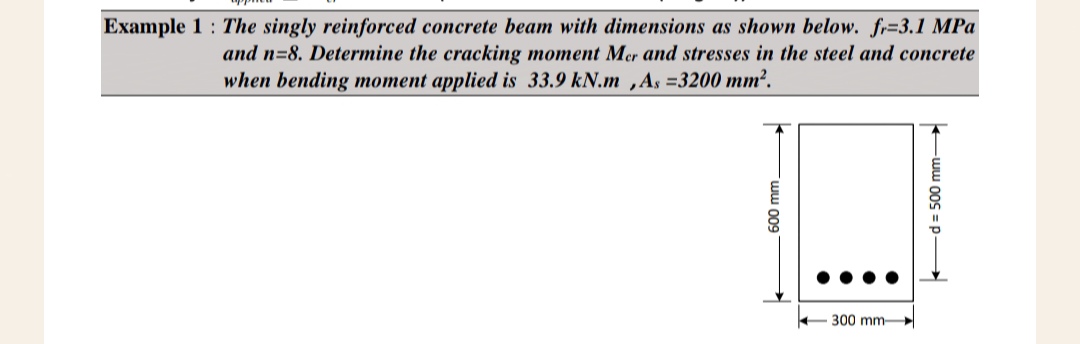 Solved Example 1 ﻿: The singly ﻿reinforced concrete beam | Chegg.com