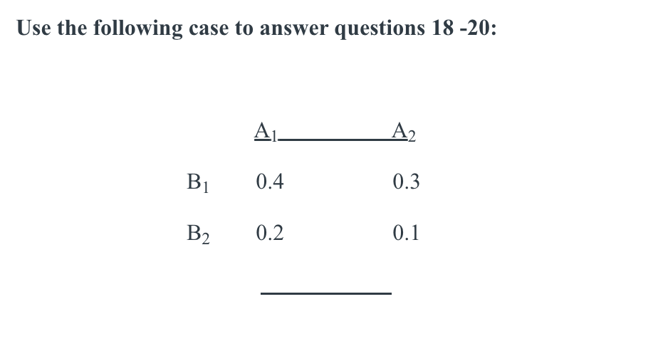 Solved Use the following case to answer questions 18 -20:18. | Chegg.com