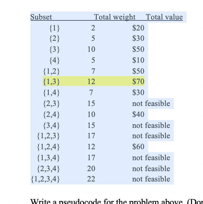 Solved Below is a problem and solution for the Knapsack | Chegg.com ...