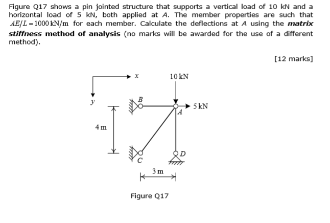 Solved Figure Q17 shows a pin jointed structure that | Chegg.com
