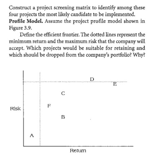 Solved Construct a project screening matrix to identify | Chegg.com