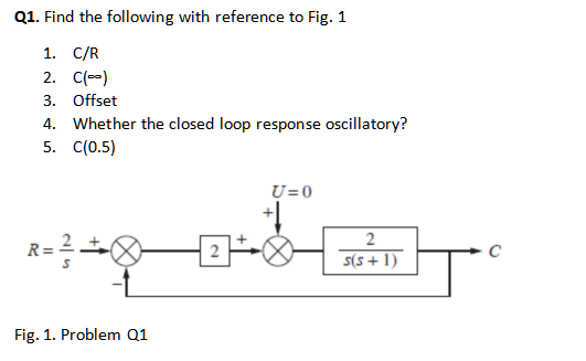 Solved Q1. Find the following with reference to Fig. 1 1. | Chegg.com