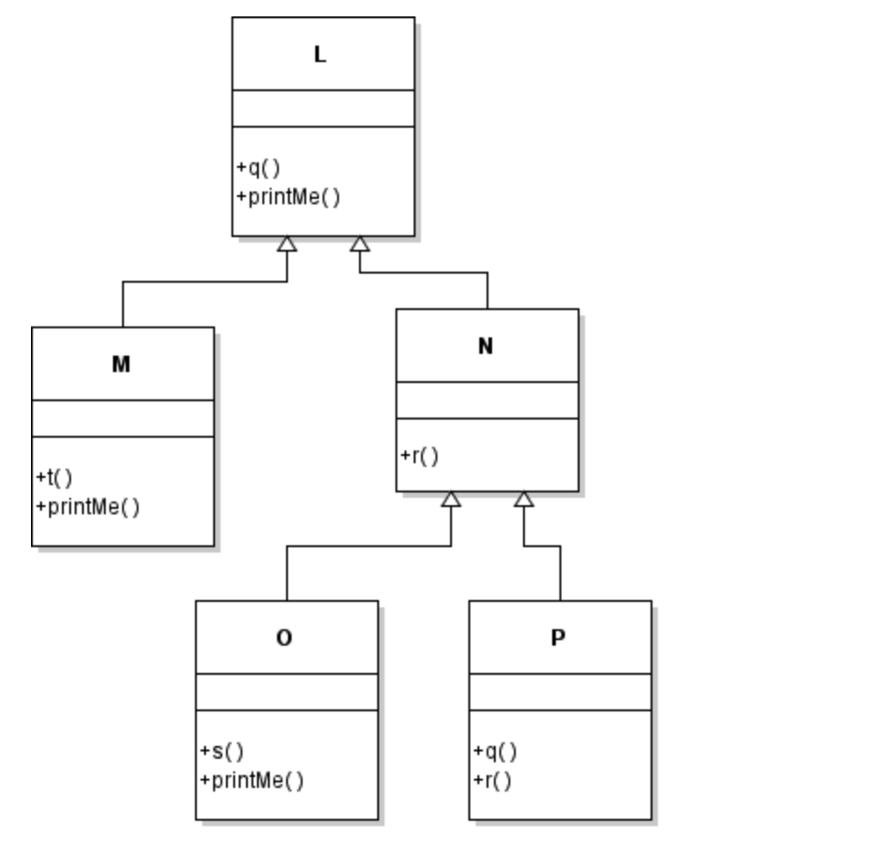 Solved Use this skeleton UML Class Diagram to answer | Chegg.com