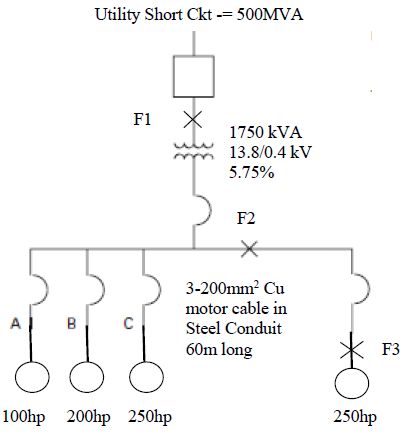 Solved Calculate the symmetrical three-phase fault at a) | Chegg.com