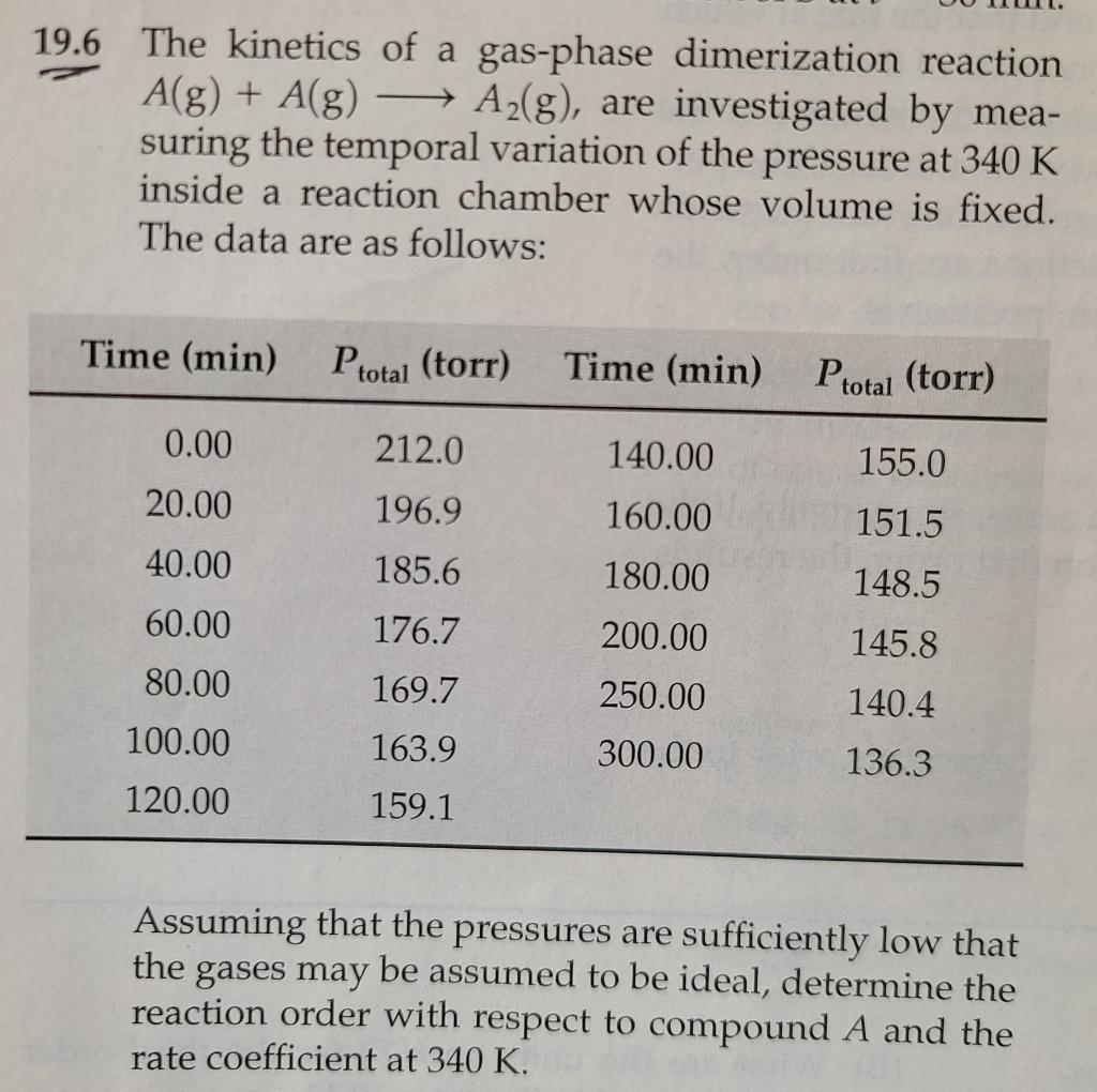 Solved 19.6 The kinetics of a gas-phase dimerization | Chegg.com