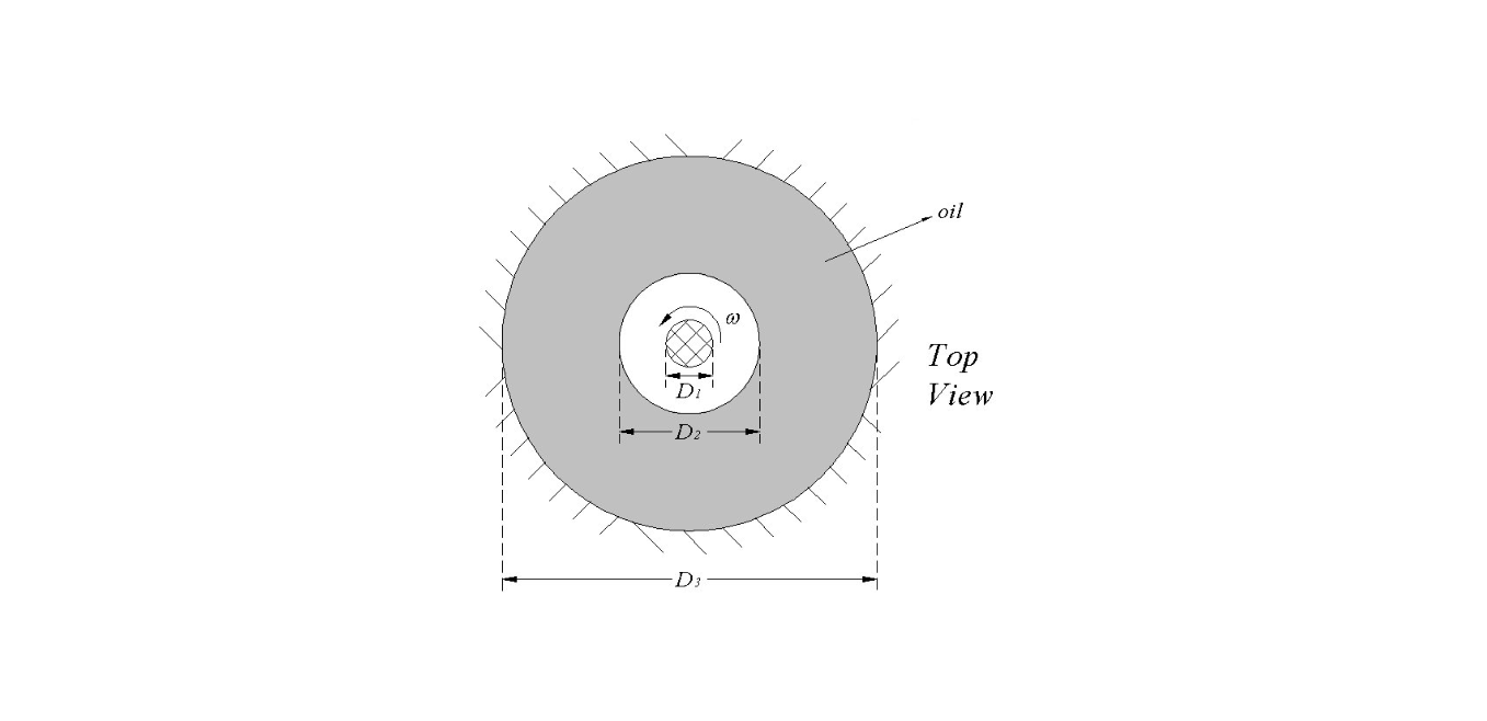 Solved Consider the concentric cylinders shown below. Oil | Chegg.com