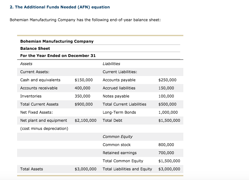 Solved 2. The Additional Funds Needed (AFN) equation | Chegg.com