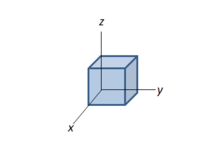 Solved Please help THANK YOU! :] A cube of side length L = | Chegg.com