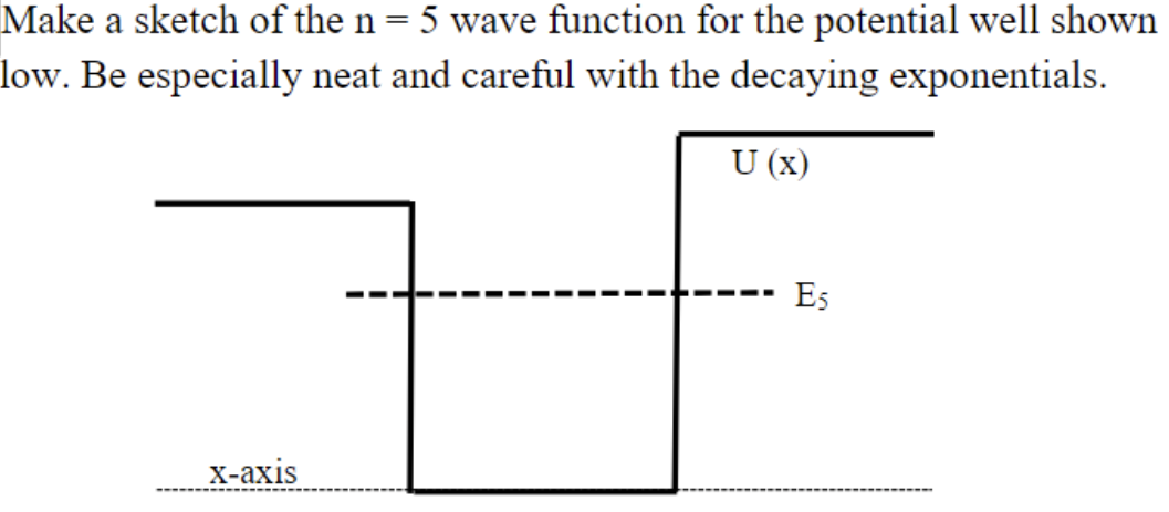 Solved Make a sketch of the n=5 wave function for the | Chegg.com